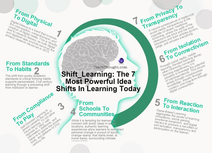 Shift-Learning: The 7 most powerful idea shifts in learning today ...